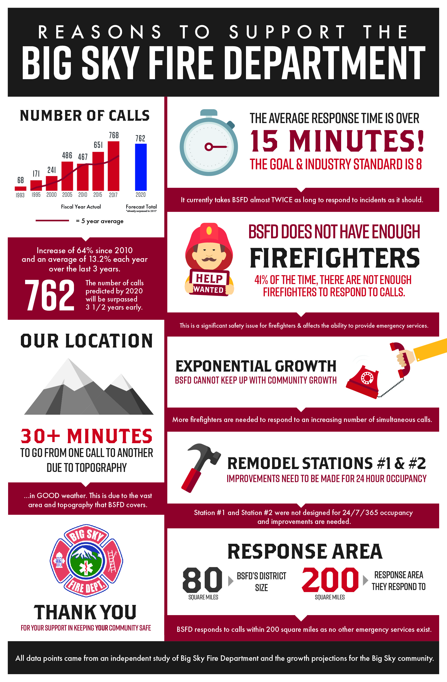 170908_BSFD_Poster-01 - Big Sky Fire Department